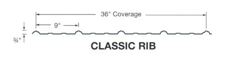 Whitewater Metals| Classic Rib